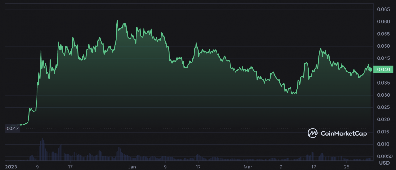 Is GALA a Good Investment? Gala Games Explained – Guardarian Blog