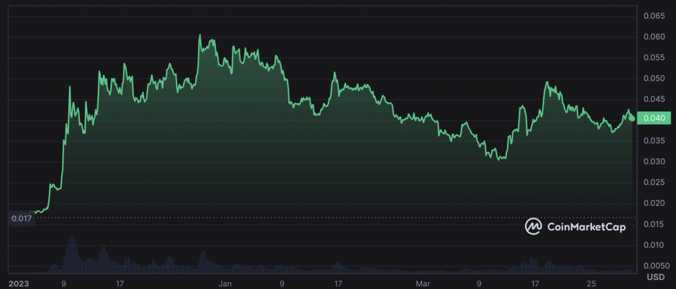 Is GALA a Good Investment? Gala Games Explained – Guardarian Blog