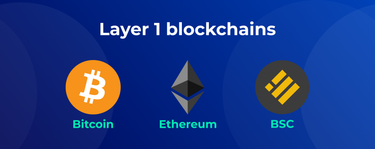 Blockchain Layers Explained (L1, L2, L3) | Guardarian Blog