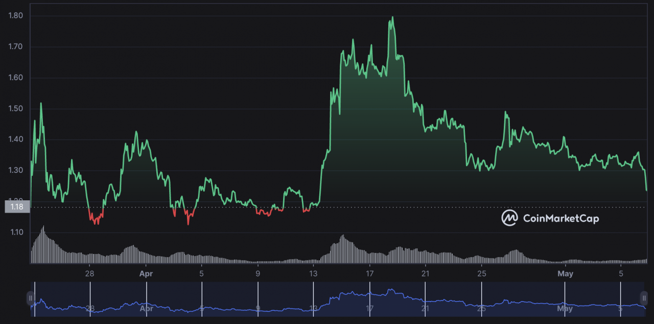 Arbitrum vs Polygon: A Comprehensive ARB vs MATIC Comparison