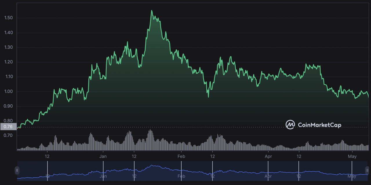 Arbitrum vs Polygon: A Comprehensive ARB vs MATIC Comparison