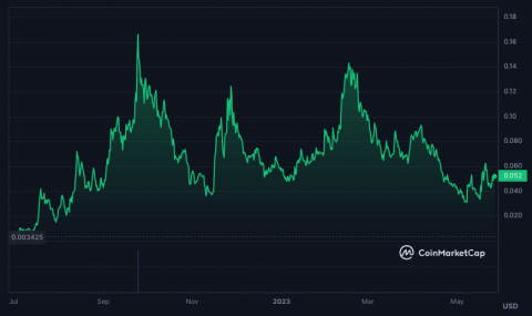 What is Dejitaru Tsuka? Comprehensive TSUKA Token Review