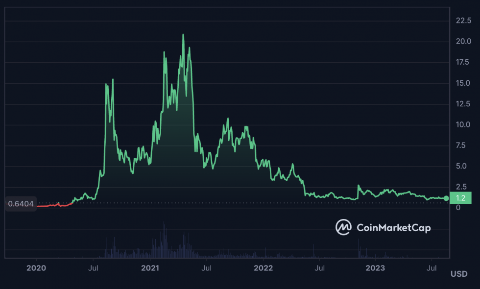 7 Best Blockchain Oracles to Invest In – Best Oracle Crypto