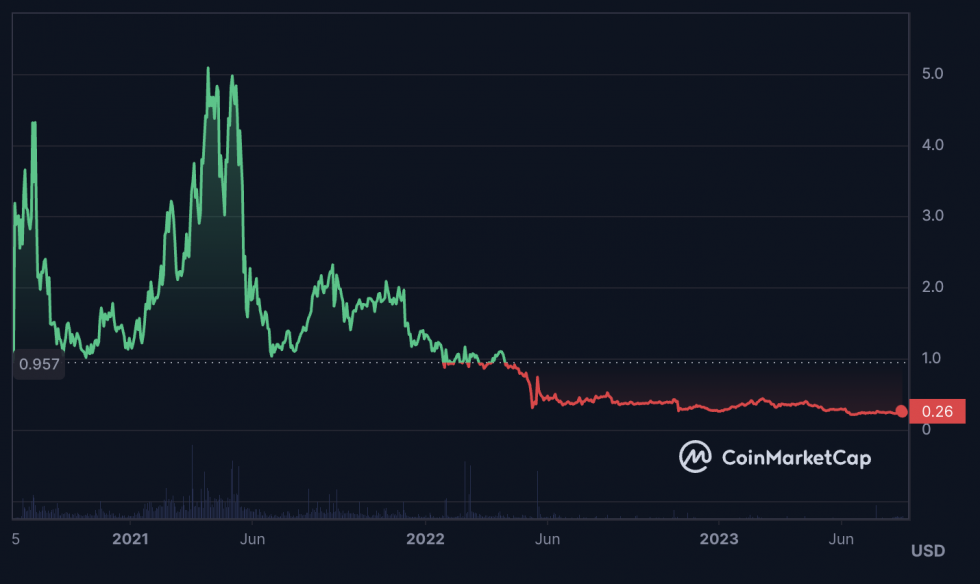 7 Best Blockchain Oracles to Invest In – Best Oracle Crypto