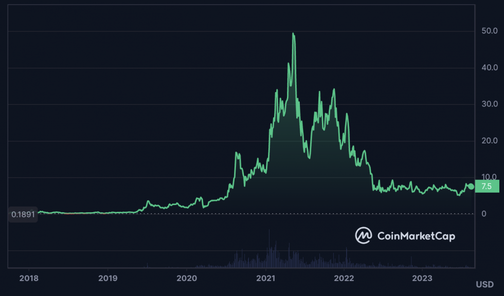 7 Best Blockchain Oracles to Invest In – Best Oracle Crypto
