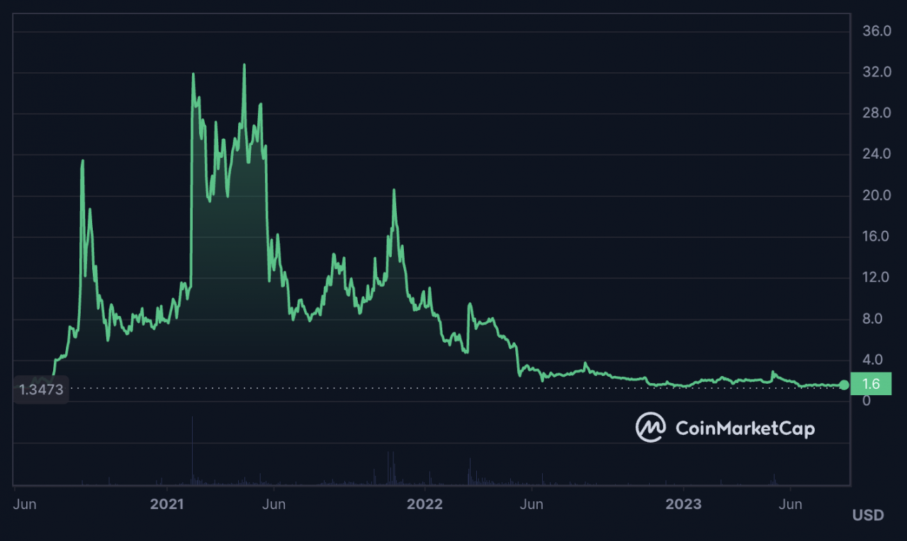 7 Best Blockchain Oracles to Invest In – Best Oracle Crypto