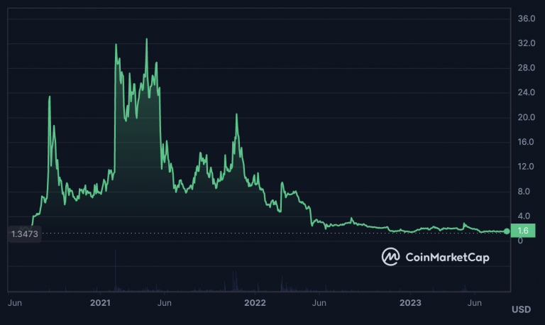 7 Best Blockchain Oracles to Invest In - Best Oracle Crypto