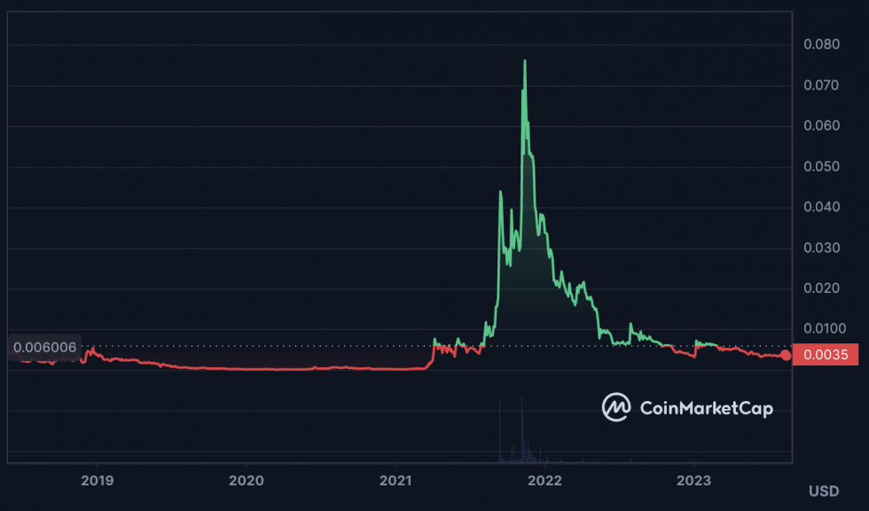 7 Best Blockchain Oracles to Invest In – Best Oracle Crypto