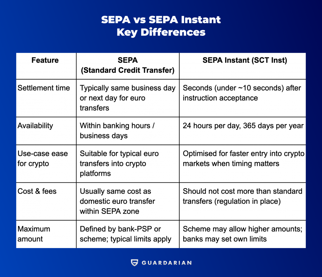 What Is SEPA? Difference Between SEPA and SEPA Instant